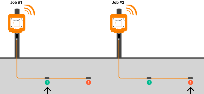 Creating Pour Differential Alarms – Help Center - LumiCon